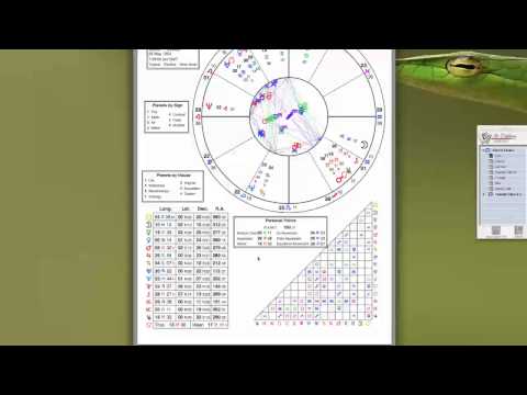 How Are Declinations Drawn In Astrology