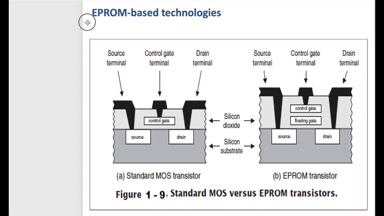 Introduction to FPGA (part2) - YouTube