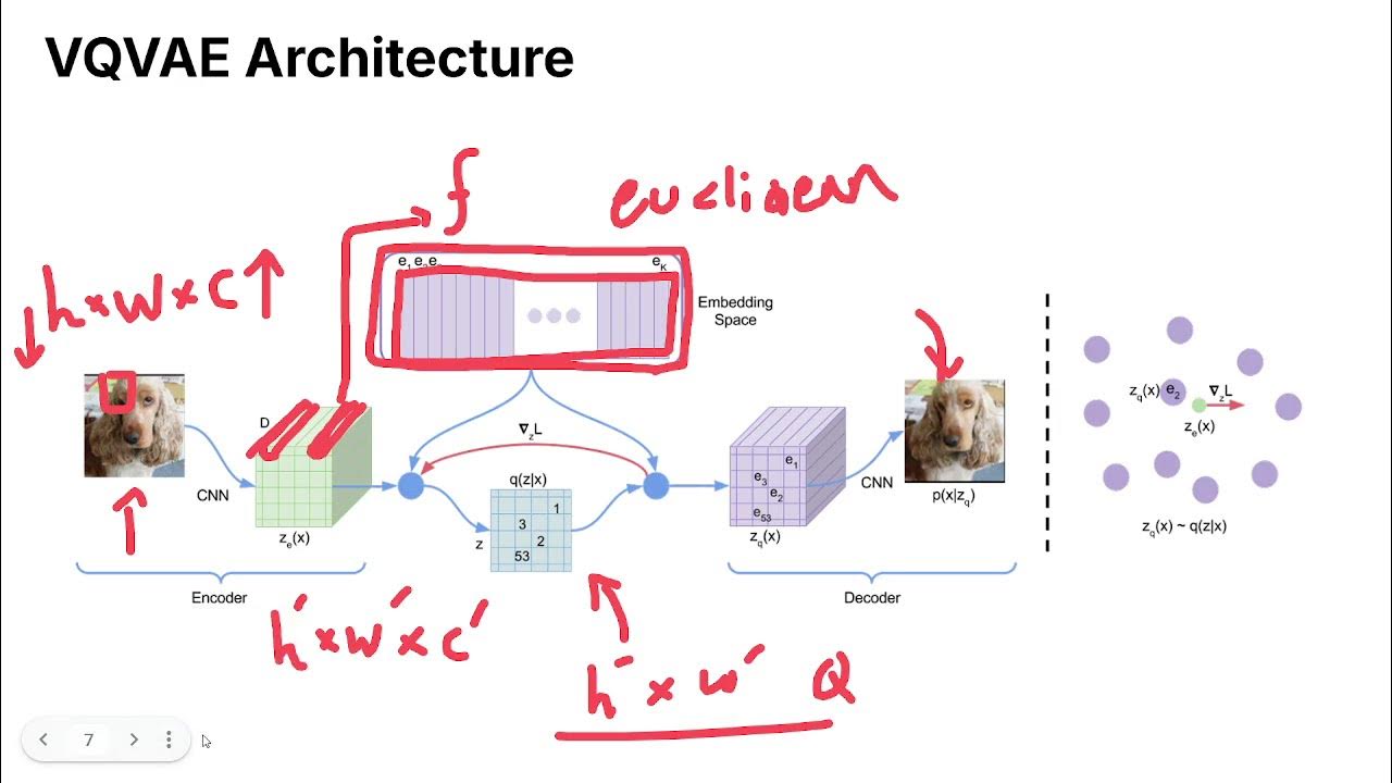 Visual Autoregressive Modeling ( CAIL, DU presentation ) - YouTube