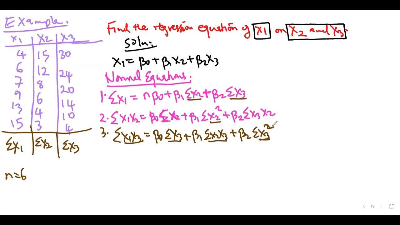Multiple Linear regression (OLS Method) - YouTube
