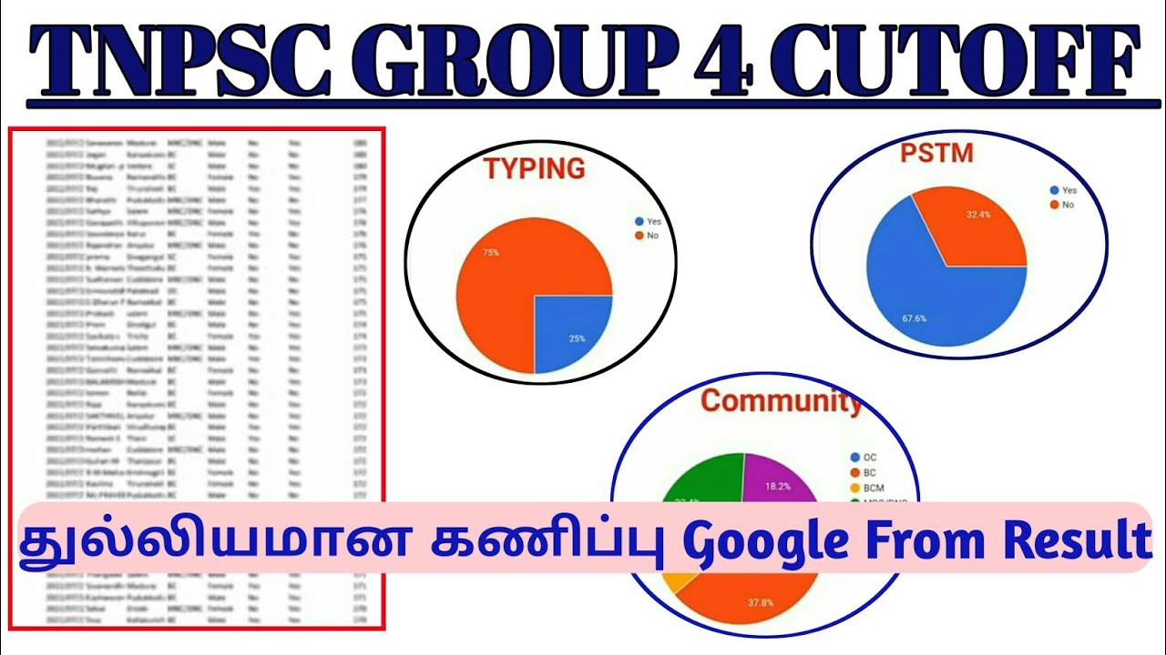 Tnpsc group 4 expected Cut off mark 2022 |tnpsc group exam community ...