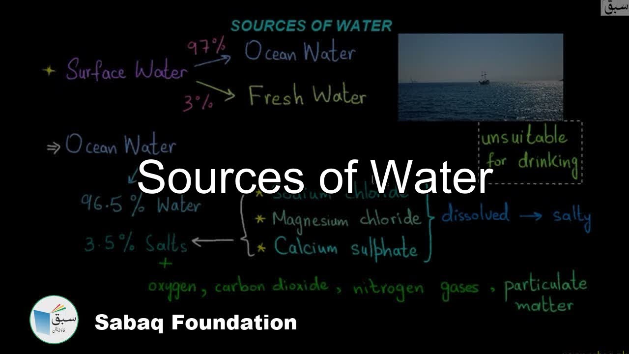 Sources of Water, General Science Lecture | Sabaq.pk - YouTube