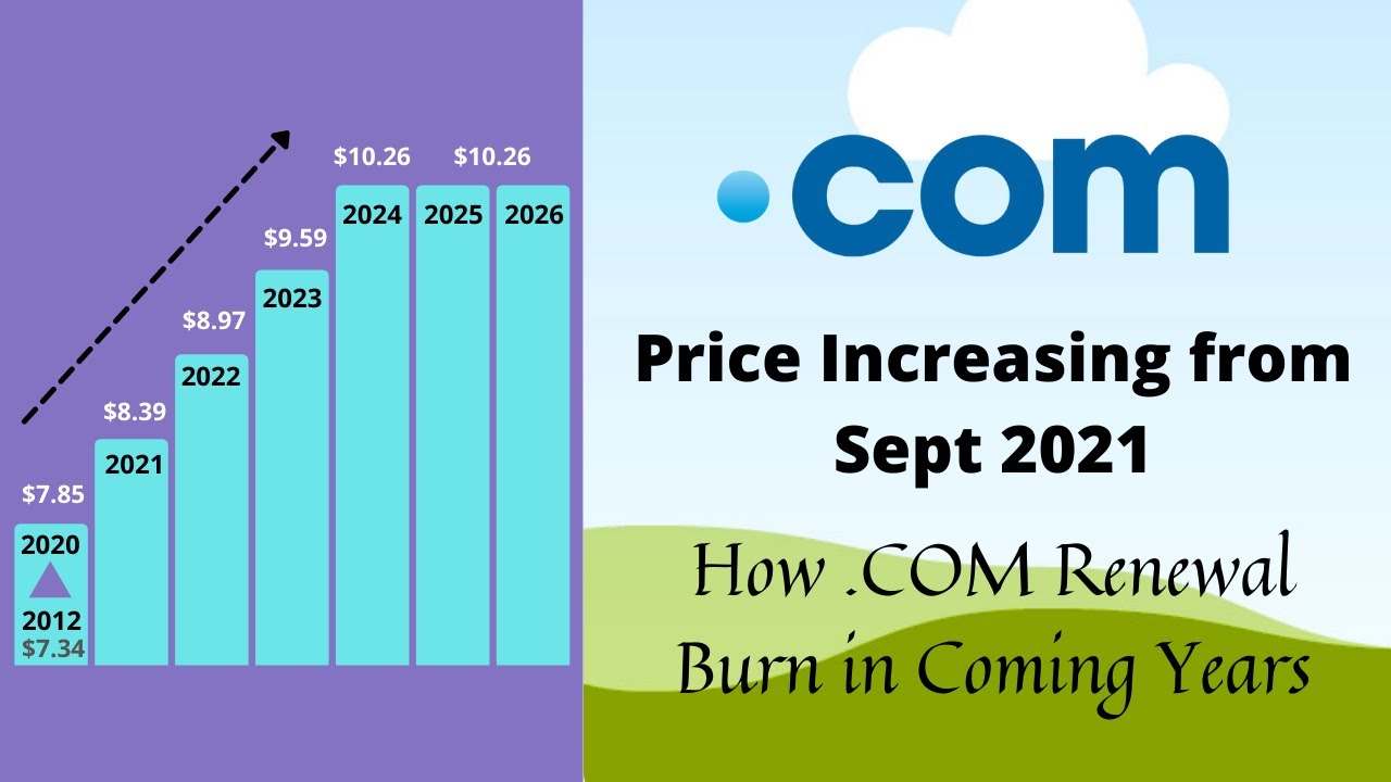 The price of .COM domains are increasing from September 2021 | Upcoming ...