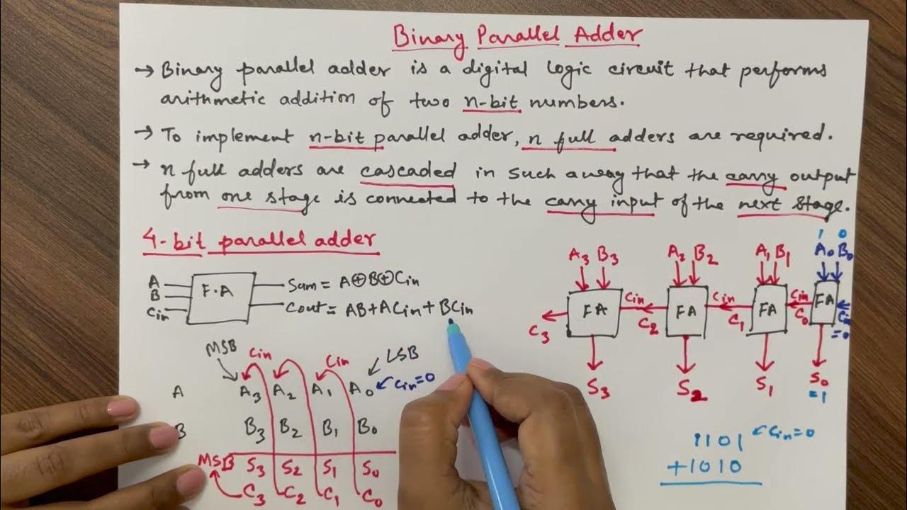 Binary parallel adder/ 4 bit parallel adder logic circuit design with full adders - YouTube