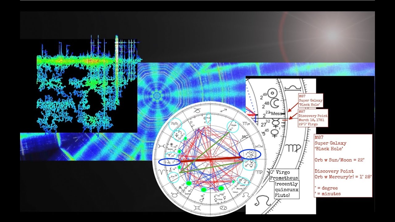 Schumann Resonance + An Astrology Story!! The Spirit of Soul Carries Us ...