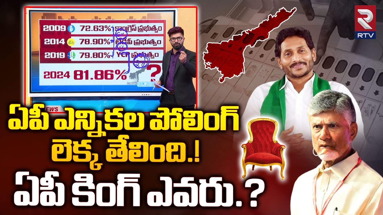 ఏపీ ఎన్నికల పోలింగ్ లెక్క తేలింది.! | AP Highest Record Polling ...