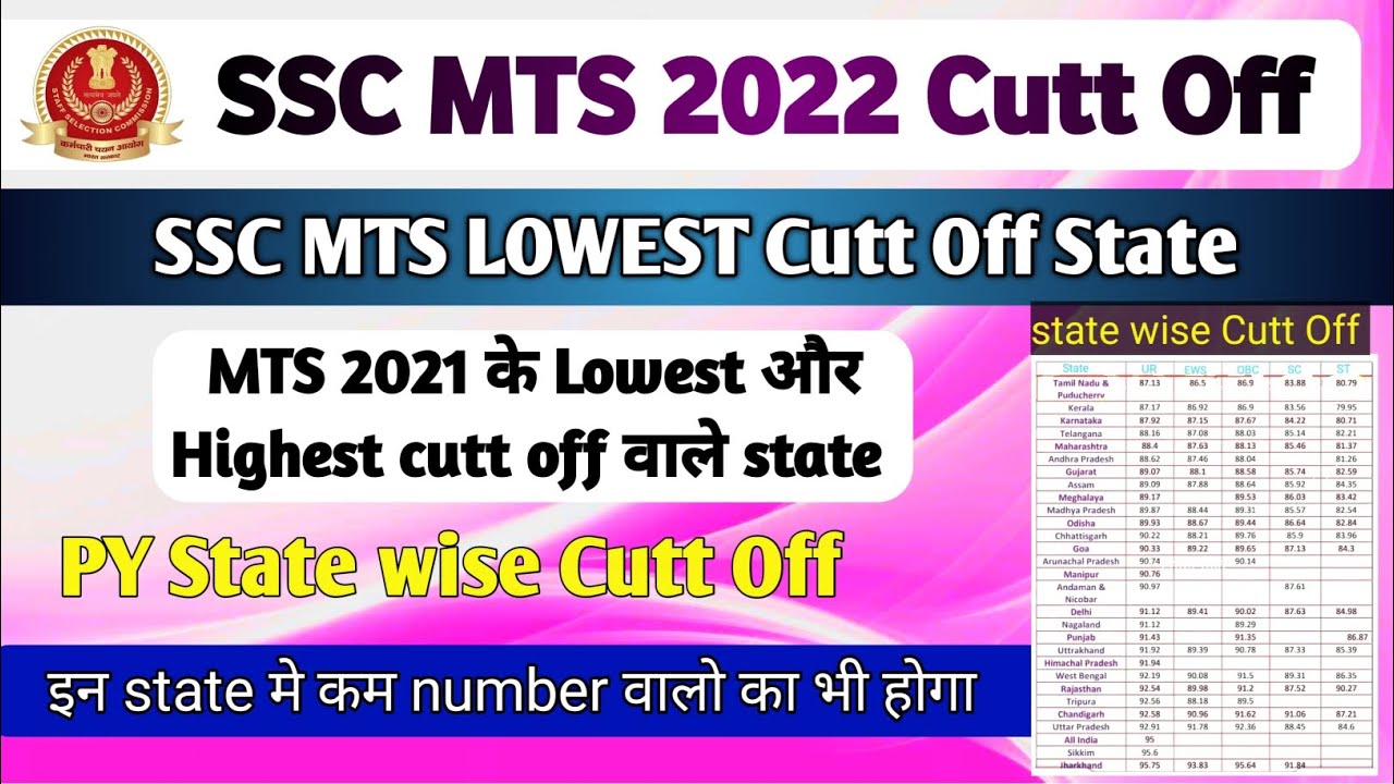 Ssc mts lowest cut off state 2022 | Ssc mts cut off 2023 |ssc mts cut ...