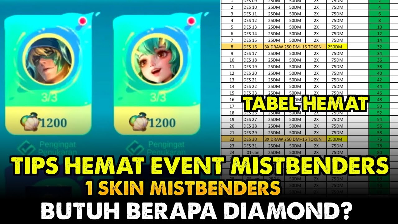 TIPS HEMAT DRAW EVENT MISTBENDERS BUTUH BERAPA DIAMOND 1 SKIN ...