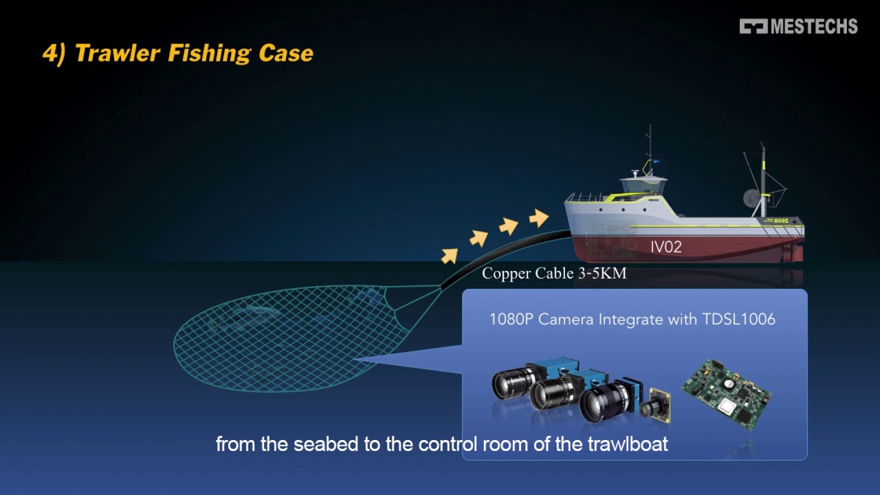 High Upstream Bandwidth ADSL co module - YouTube
