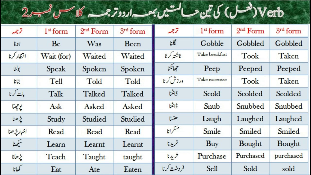 lesson 02 english daily verbs #englishbasicgrammer #english basic ...