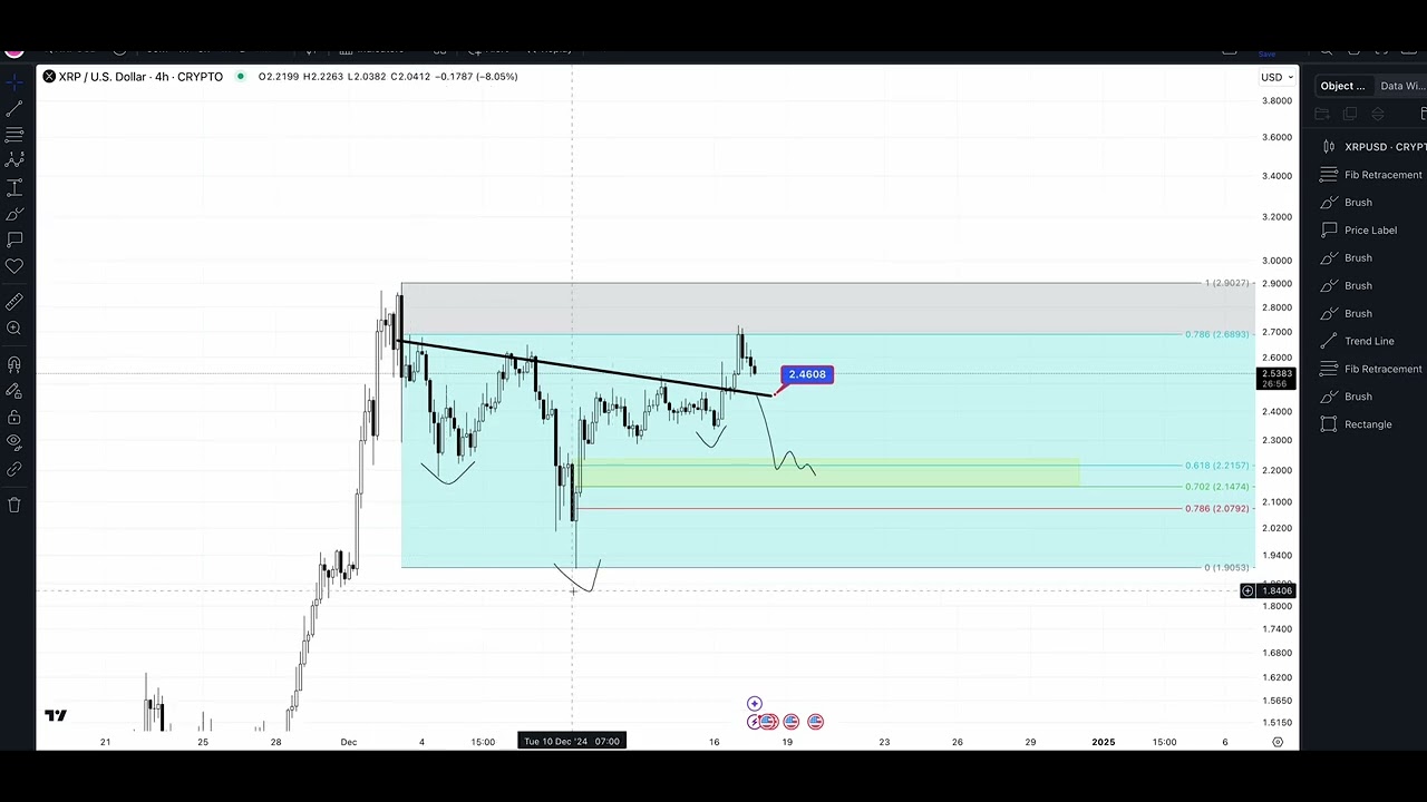XRP - 589 analysis - Dec 17th 2024 - YouTube