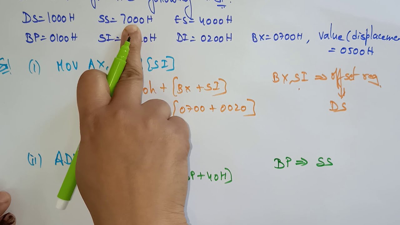 Physical Address Calculation Example 3 Microprocessor Lec 16 Bhanu Priya Youtube