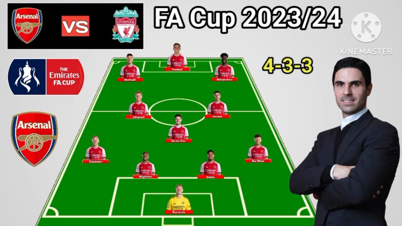 Arsenal vs Liverpool ~ Potential Line Up Arsenal FA Cup Season 2023/ ...