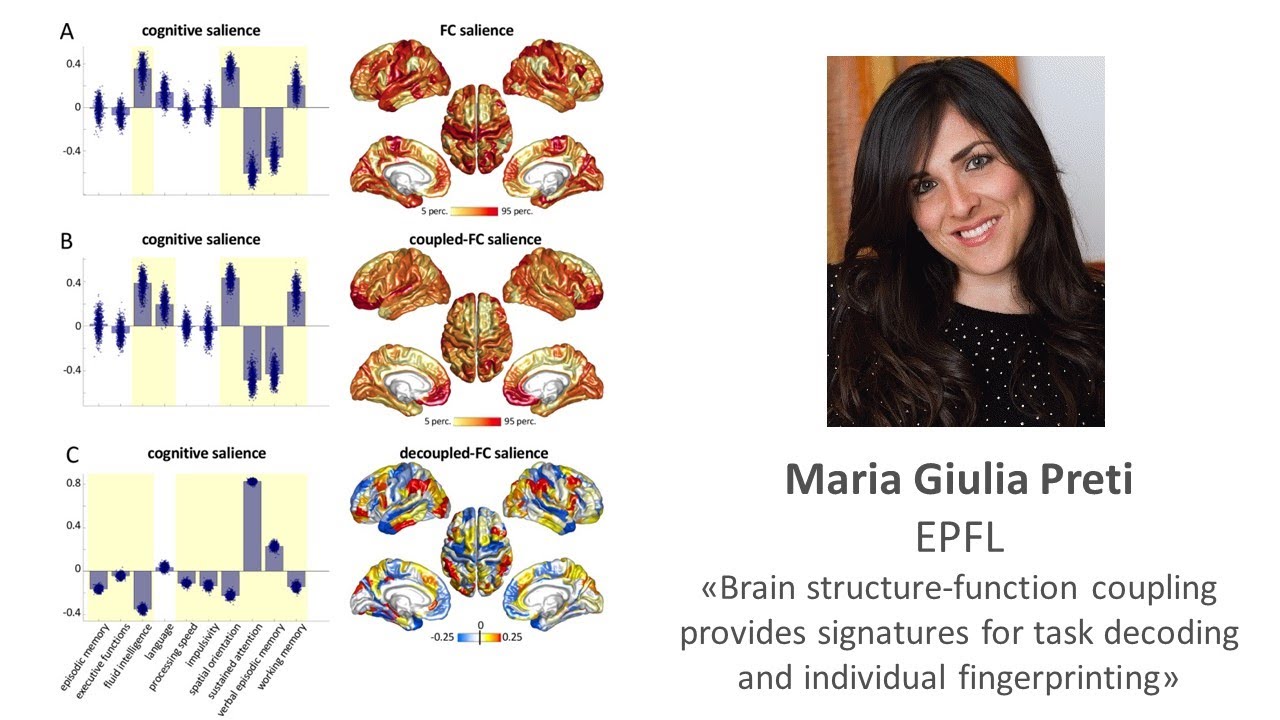 Brain structure-function coupling provides signatures for task decoding ...