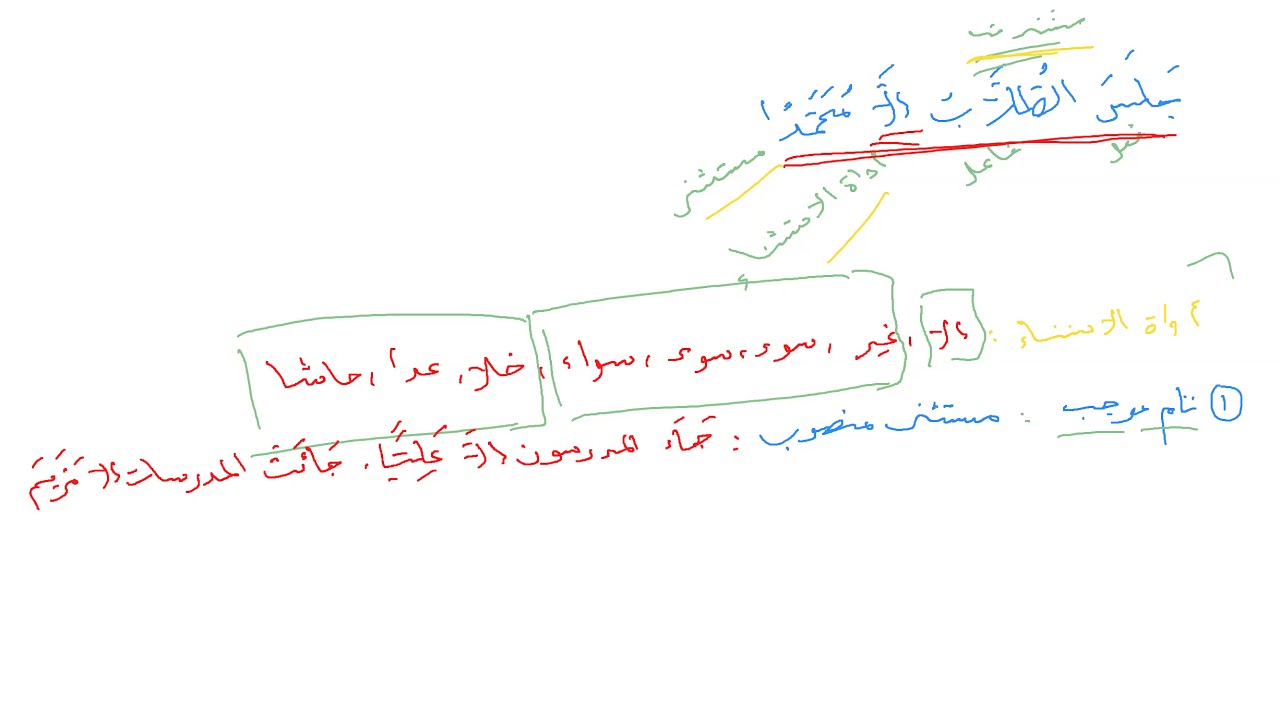 Kelas Online Nahwu Abu Razin Al Batawiy Sesi 11: Istitsna, Huruf Nashab ...