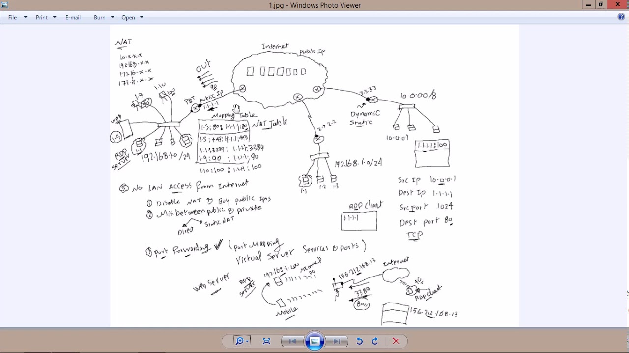 76- NAT Global Reachability Solutions 4 - YouTube