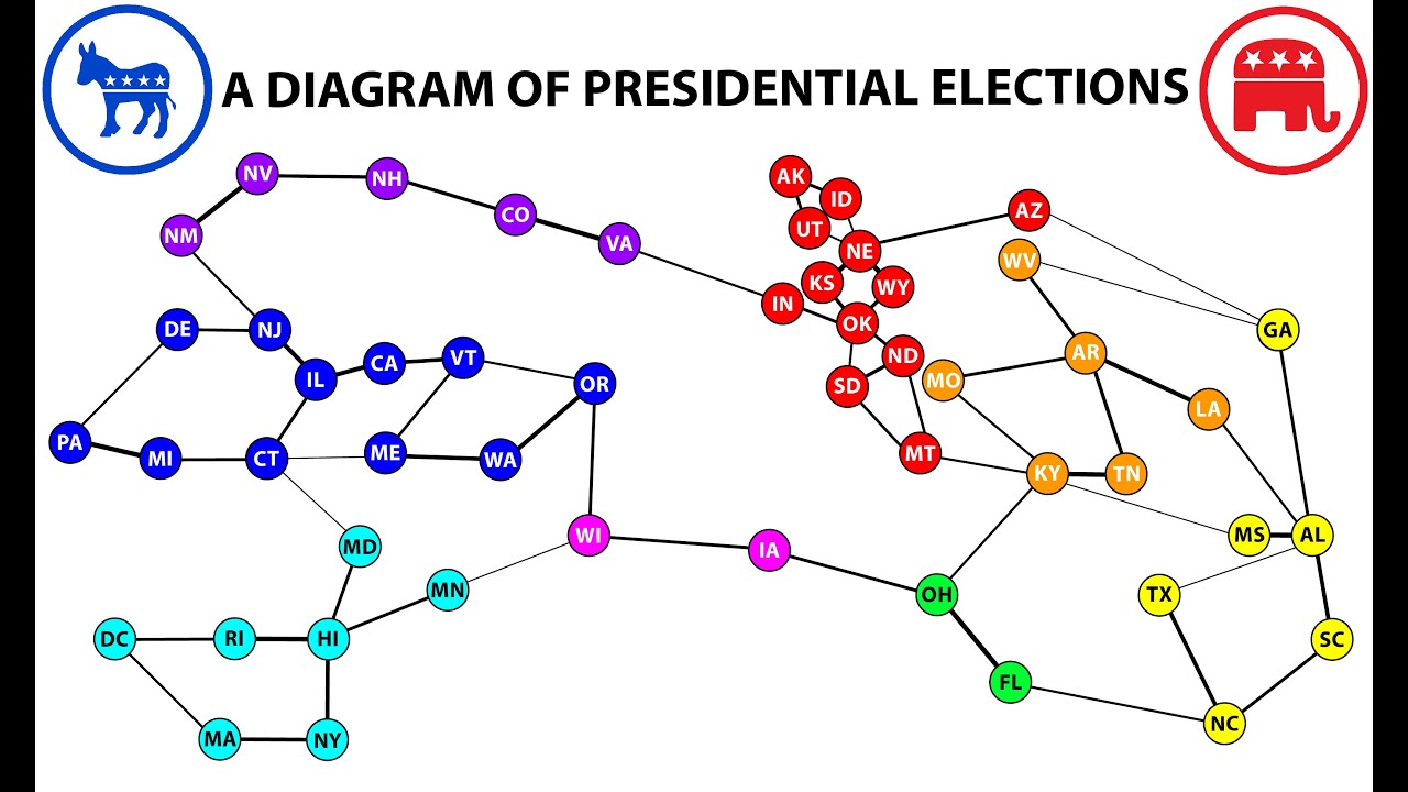 A Diagram of US Presidential Elections - YouTube