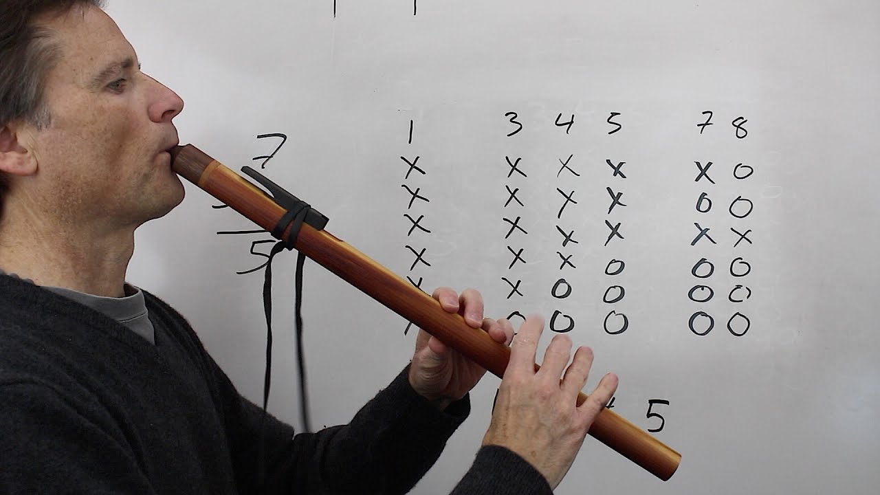 Number TAB: An easy TAB for the Native American style Flute: Scott ...