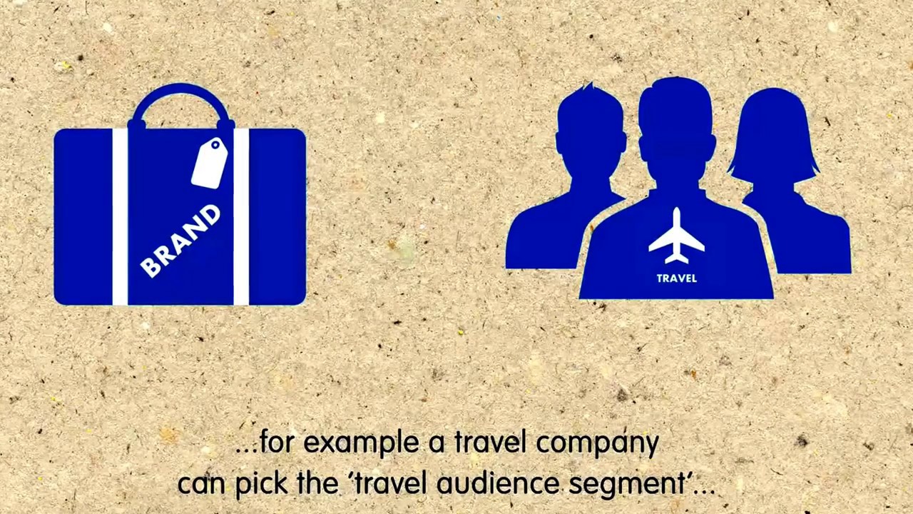 How the Online behavioural advertising works - YouTube