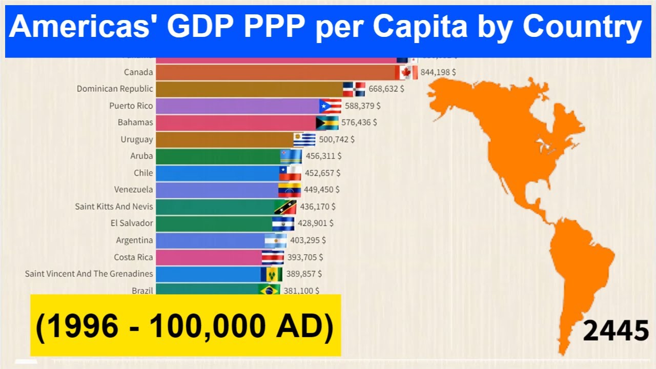Americas' GDP PPP per Capita by Country (1996 - 100,000 AD) Richest ...