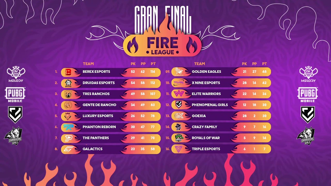 GRAN FINAL FIRE LEAGUE PRIMERA TEMPORADA 💕 - YouTube