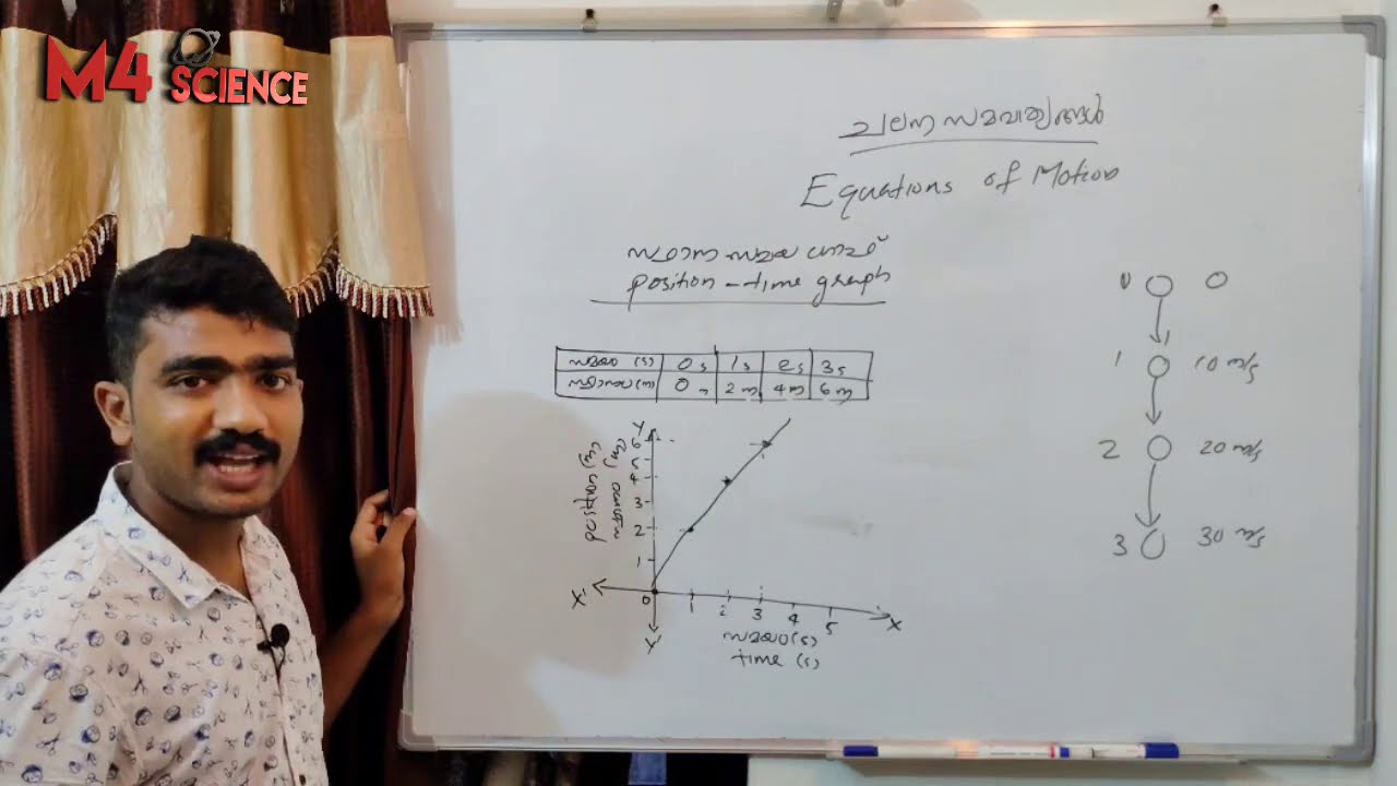 class 9 physics | Equations of Motions | graph | - YouTube