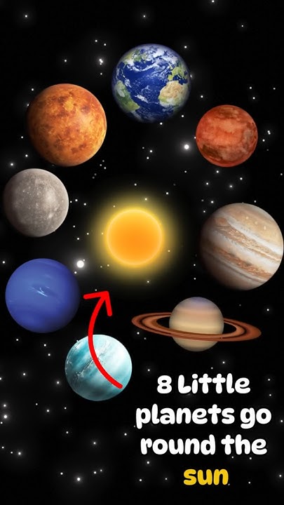 The Solar System Song - 8 Planets of the Solar System Song for Kids # ...