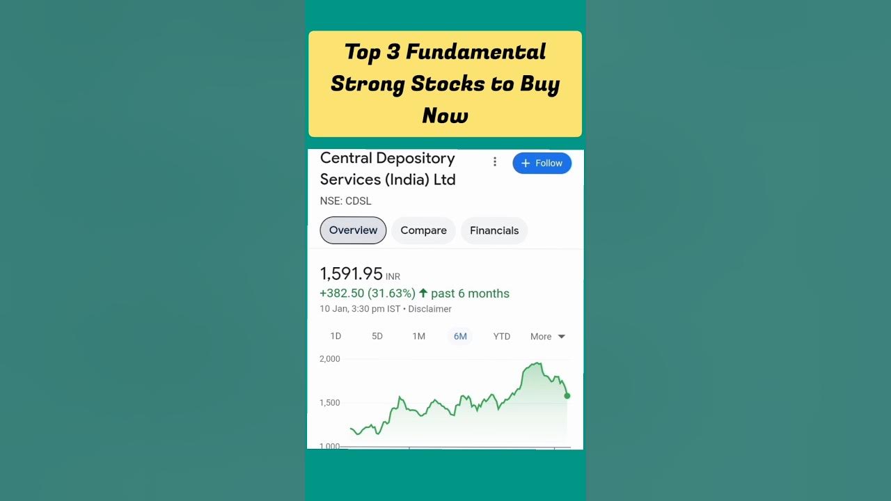 Top 3 Fundamental Strong Stocks to Buy Now #sharemarket #finance #stockmarket - YouTube