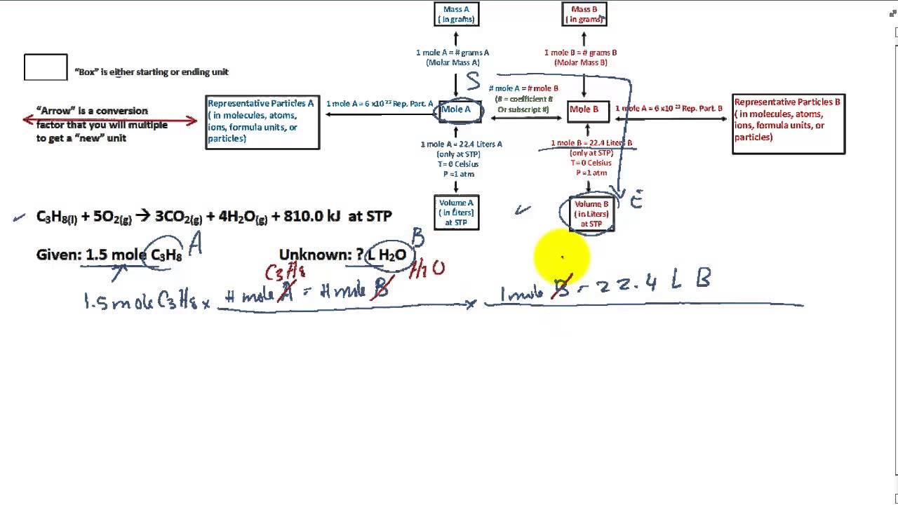 Stoichiometry Conversion Mole To Liter YouTube stoichiometry-conversion-mole-to-liter-youtube