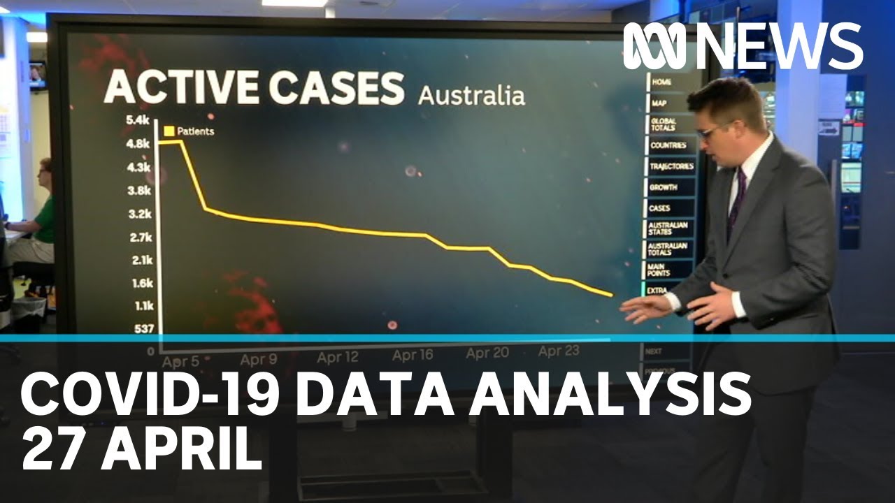 27 April: Coronavirus data analysis from Australia and around the world ...
