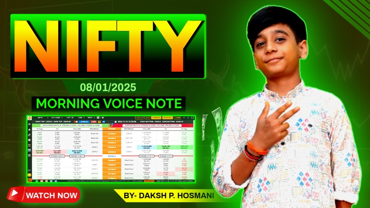 TODAY'S NIFTY VOICE NOTE BY DAKSH P. HOSMANI | LTP CALCULATOR | INDEX ...
