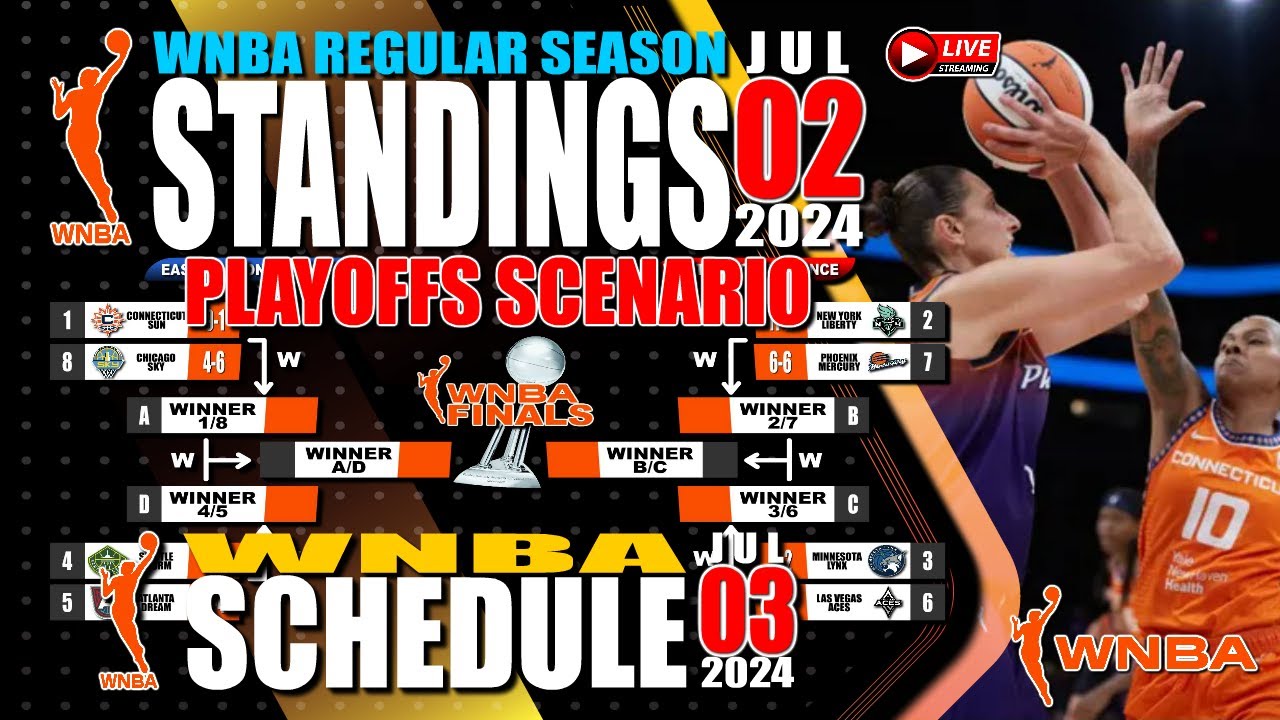 WNBA highlights July 2, 2024| WNBA Standings 2024 July 2 | WNBA ...