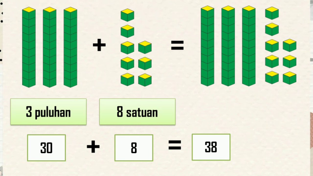 KELAS 1 TEMA 3 NILAI TEMPAT SATUAN Dan PULUHAN YouTube