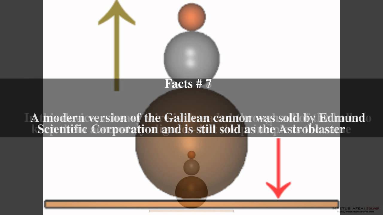 Galilean cannon Top # 11 Facts - YouTube