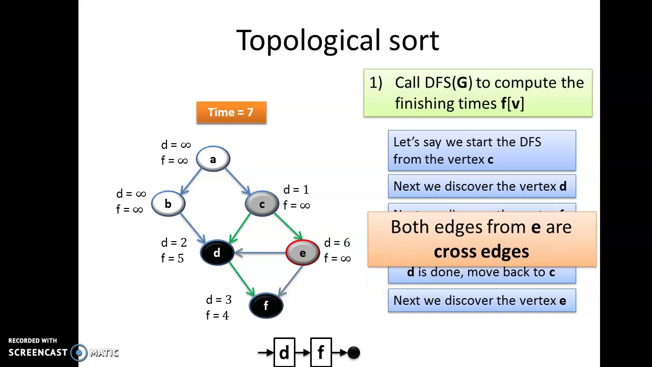 Topological Sort - YouTube