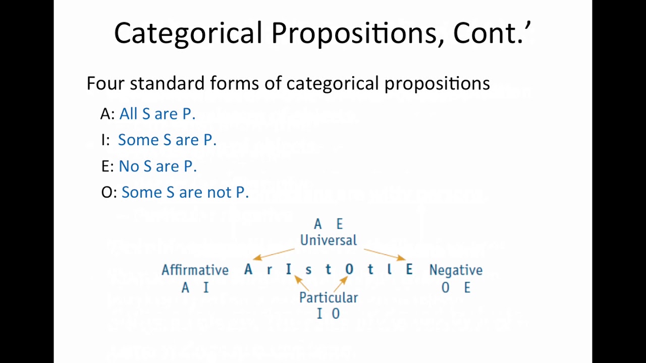 Baronett: "Logic" (3rd ed.), Chapter 5, Sections A-C - YouTube
