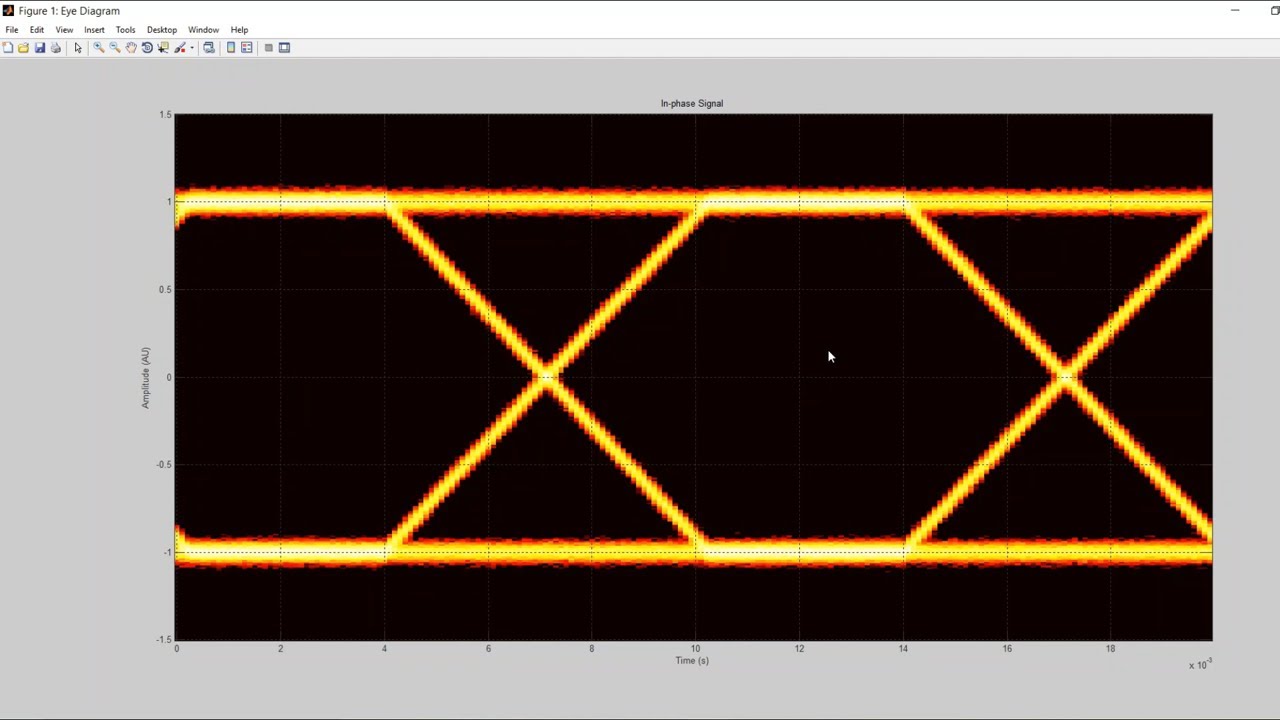 EYE Pattern | Inter-Symbol-Interference | Software Exp1 P3 - YouTube