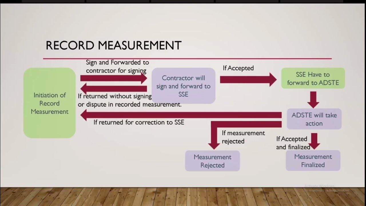 Record Measurements - YouTube