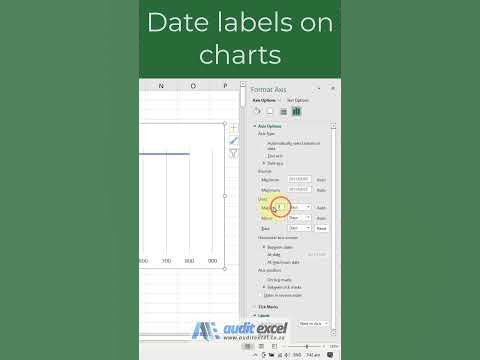 Understanding date labels on Excel charts - YouTube