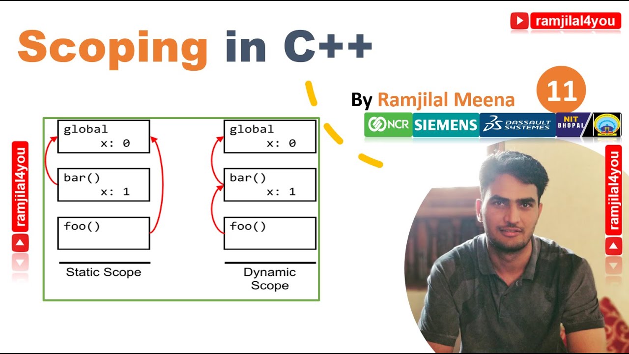 Cppb11 Static Scope And Dynamic Scope In C C Scoping In Detail With 5318