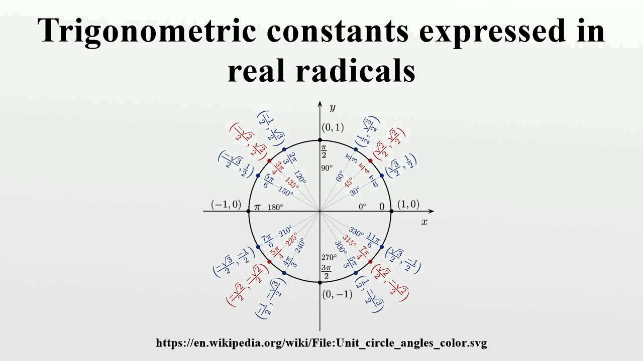Trigonometric Constants Expressed In Real Radicals YouTube