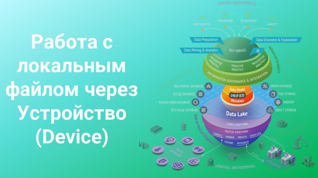 Low-code IoT Платформа Tibbo AggreGate — Работа с локальным файлом через Устройство (Device ...
