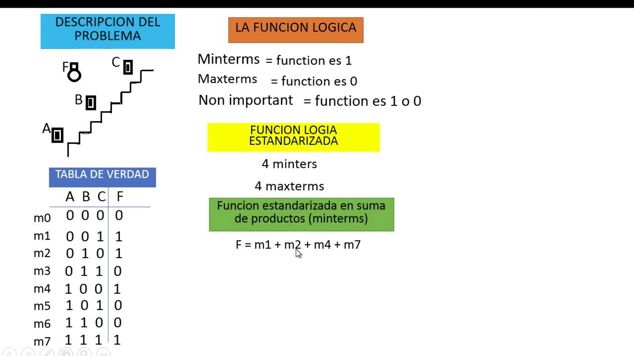 BASICO Como diseñar un sistema digital desde CERO (Fundamentos de ...