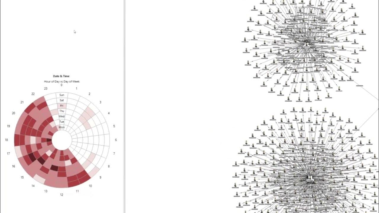 No 16 i2 Analyst's Notebook and iBase Tips and Tricks - YouTube