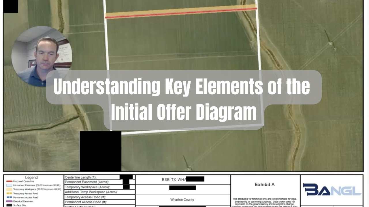 Understanding the Key Elements of the Initial Offer Letter Diagram ...
