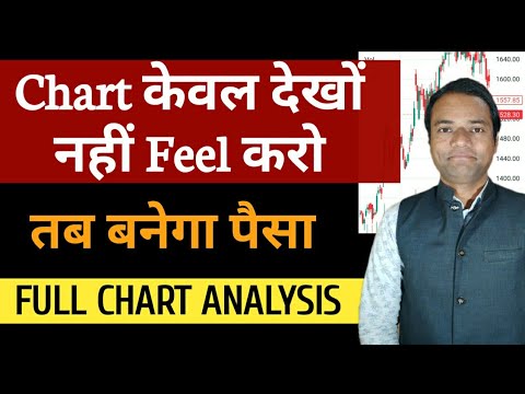 Chart ko kaise Samjhe | Chart ko kaise Read kare | Chart Analysis for Intraday Trading - YouTube