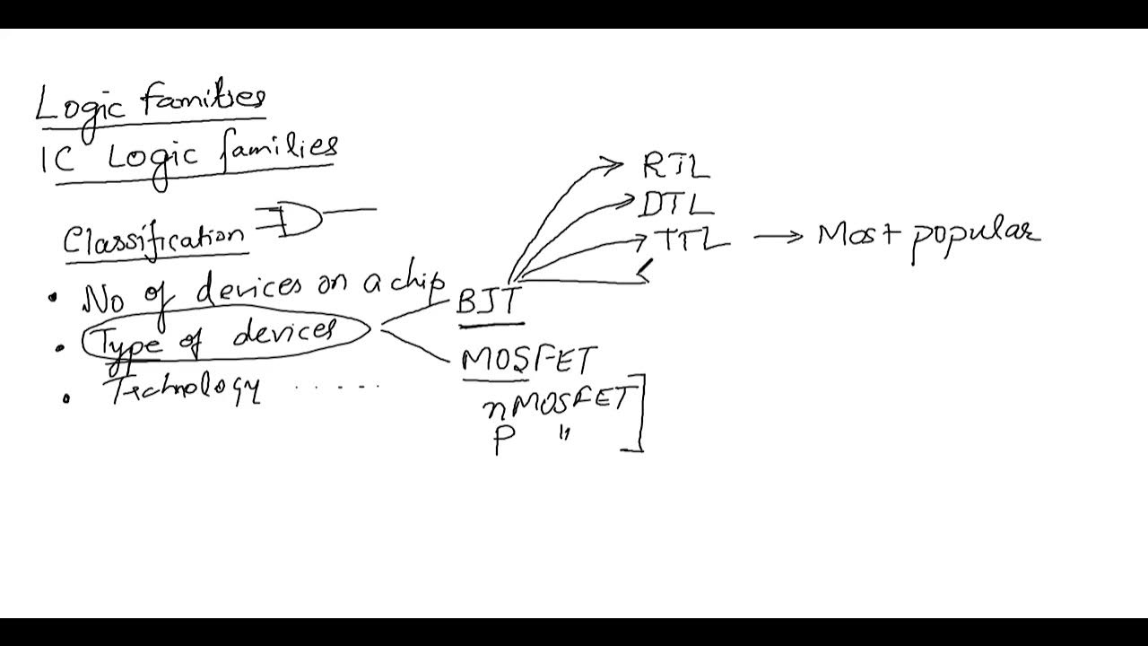 Logic Families introduction | DIGITAL SYSTEM DESIGN #UEC612 - YouTube