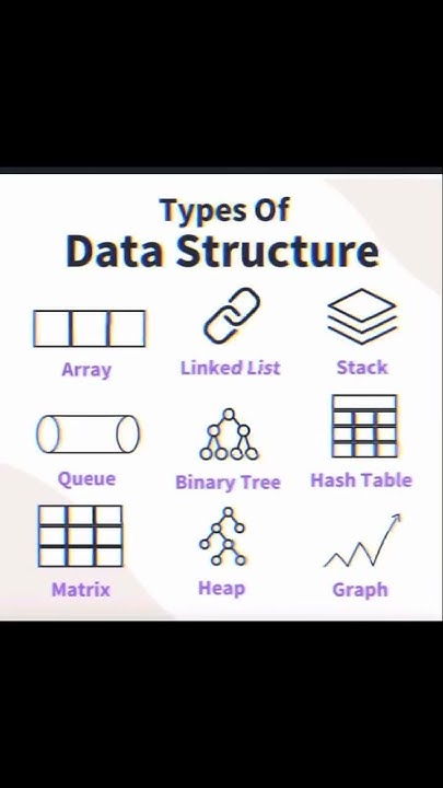 Types of data structure #datastructures #youtubeshorts #shortsfeed - YouTube