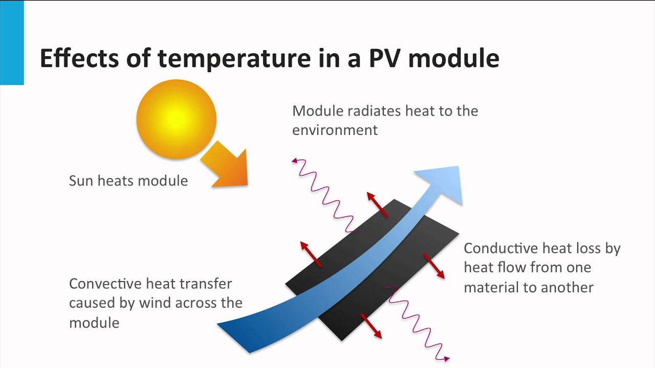 7.2 part II - PV Modules II - YouTube