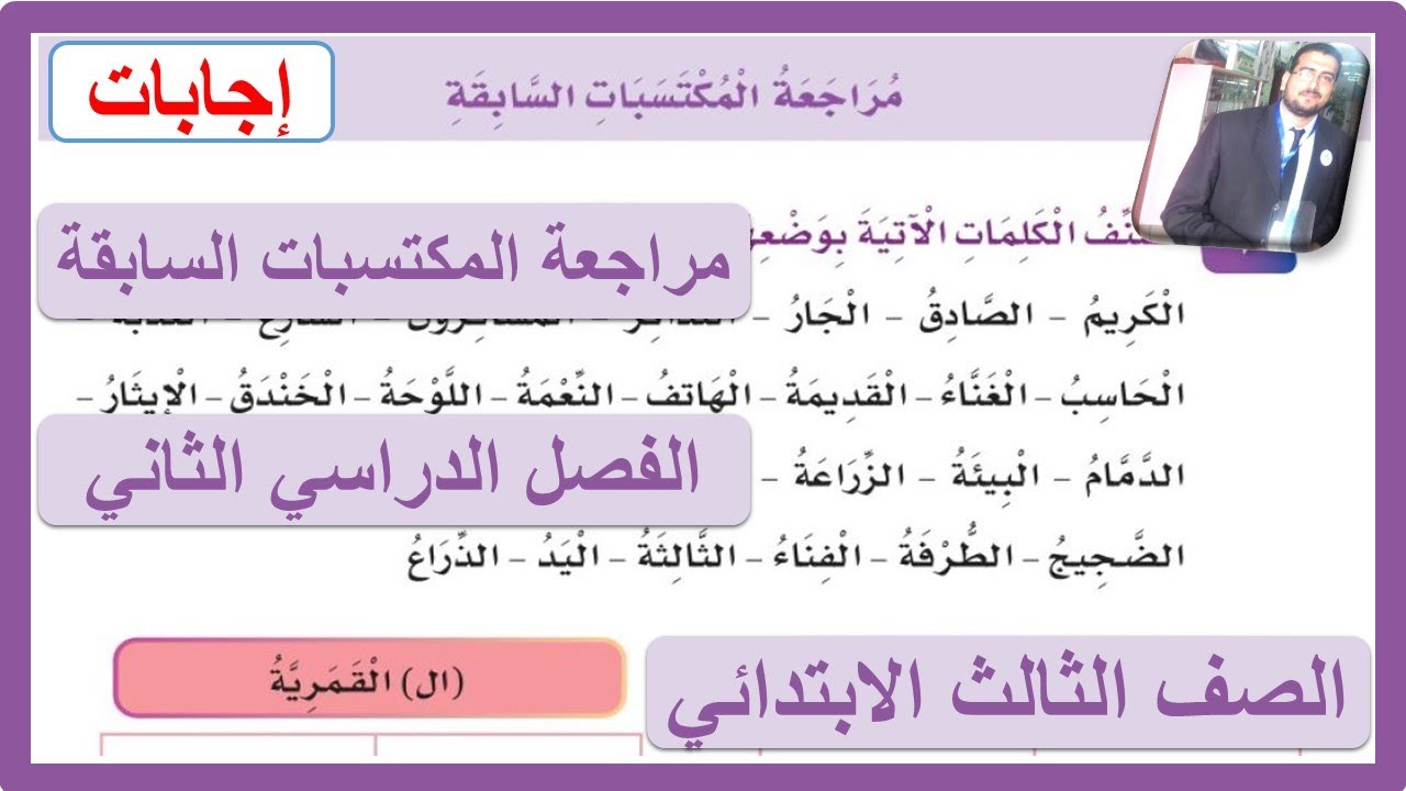 مراجعة المكتسبات السابقة للصف الثالث الابتدائي لغتي الفصل الدراسي ...